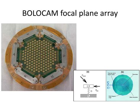 Focal Plane Array Fpa検出器 Hzoa