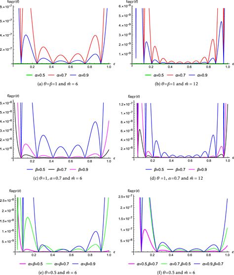 Application Of Fractional Modified Taylor Wavelets In The Dynamical