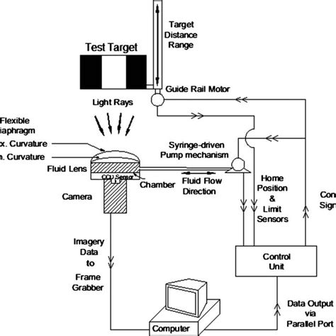 Operational Schematic Diagram Of The System Download Scientific Diagram