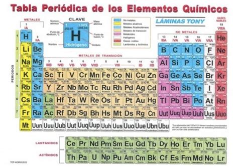 Tabla Periódica De Los Elementos En Hd Actualizada 2025 En 2025
