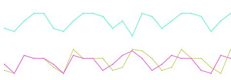 react chart js linechart 마지막 데이터 잘리는 현상