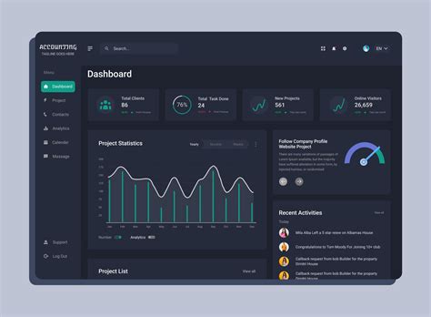 Saas Dashboard Ui Design Dark Theme On Behance