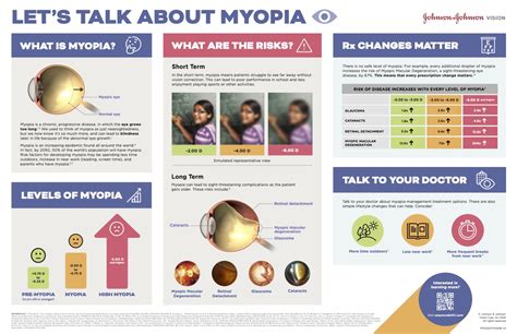 Myopia Management