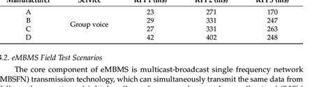 Test Results Of Mcptt For Kpi 123 Download Scientific Diagram
