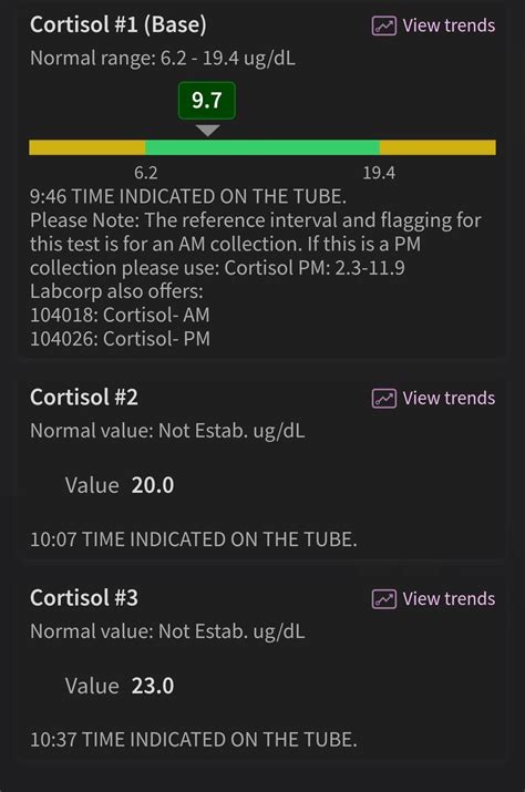 Low Morning Cortisol And Stim Test Results R Adrenalfatigue