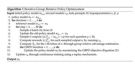 The One Big Beautiful Blog On Group Relative Policy Optimization Grpo Pramodith Dissects