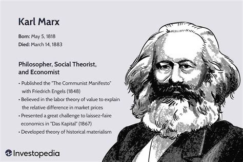 Karl Marx Quotes On Revolution