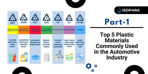 Part 1 Top 5 Plastic Materials Commonly Used In The Automotive Industry