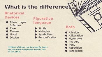 Rhetorical Device And Figurative Language Presentationreview Notes In