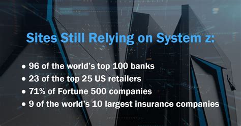 Intellimagic An Ibm Company On Linkedin Bridging The Z Os Mainframe Performance And Capacity