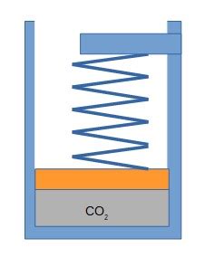 A Spring Loaded Piston Cylinder Device Contains 4 Kg Of Carbon Dioxide
