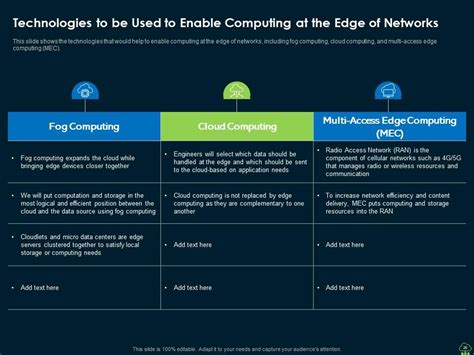 Edge Computing It Powerpoint Presentation Slides Presentation
