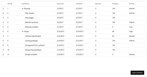 Sf Vue Treegrid Preventdragactions Codesandbox