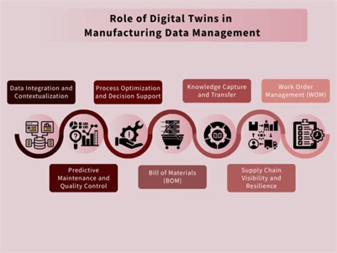 Mastering Manufacturing Data Management A Complete Guide