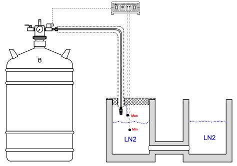 Cryogenic Container Level Control Ln2 Kgw Isotherm