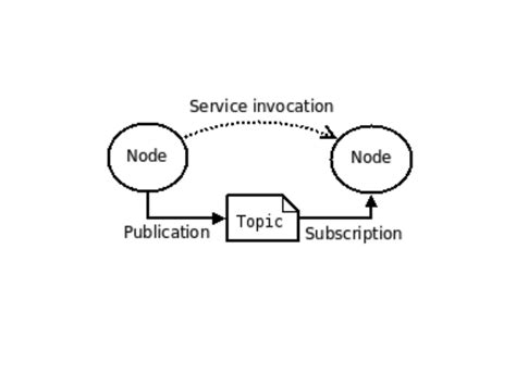 Robot Operating Systems Ros Overview And Ppt Operating Systems
