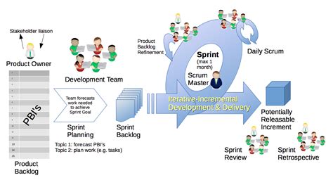 Tips An Introduction To Scrum Process In Software Development A