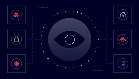 7 Best Practices For Achieving Cybersecurity Visibility