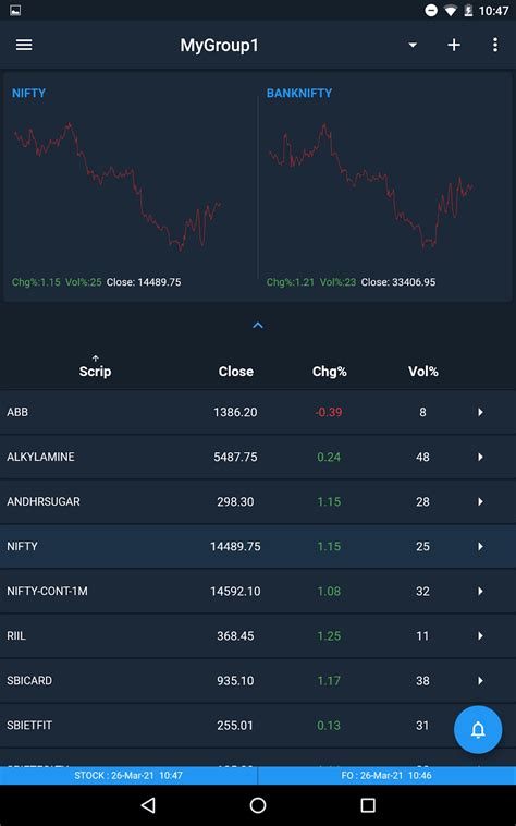 Stock Market Technical Analysis App For Nse Pour Android Télécharger