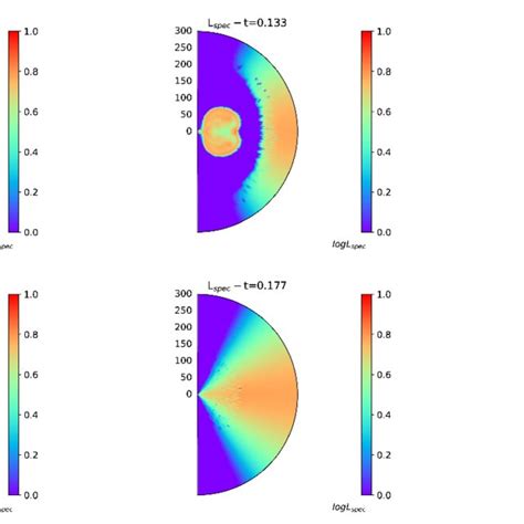 Specific Angular Momentum Snapshots For The Model With A Download
