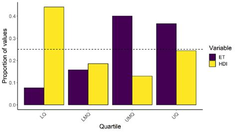 Distribution Of Data In The Database Of Anthropogenic Fire Impacts Download Scientific Diagram