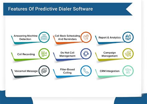 Predictive Dialer Software The Future Of Contact Centers Theomnibuzz