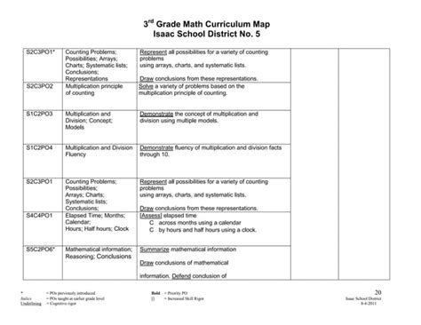 Third Grade Math Curriculum Map Pdf