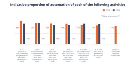 Testing Trends In 2019 And Further Qatestlab Blog