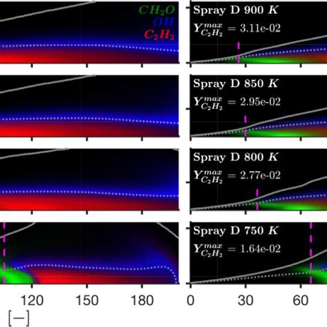Cross Section Of Full Flow Staged Combustion Model Combustor With Shear