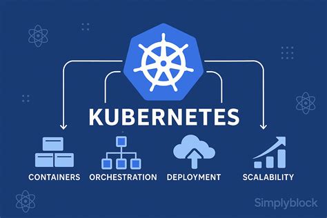 Kubernetes Simplyblock