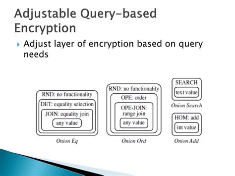 Ppt Cryptdb Protecting Confidentiality With Encrypted Query