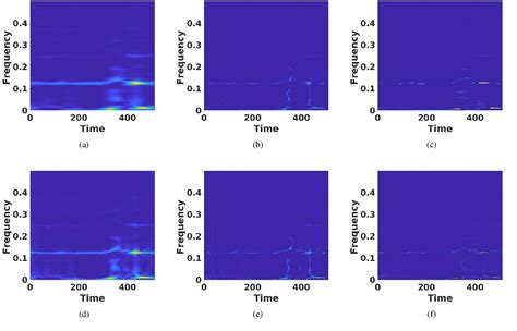 Figure 2 From Post Processing Time Frequency Readability Enhancement Of