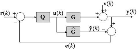 figure 2 1 from a practical approach to detection of plant model