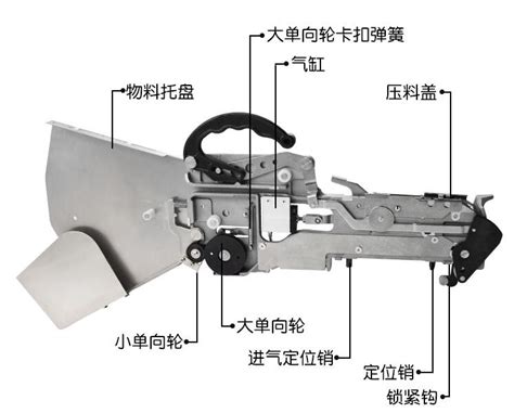 雅马哈气动飞达cl8mm国产贴片机smt供料器cl12mm 16mm 24mm送料枪 新闻资讯 深圳市宏辉创展科技有限公司