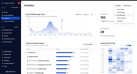 6 Ways To Use Documentation Analytics In Your Next Design System Launch