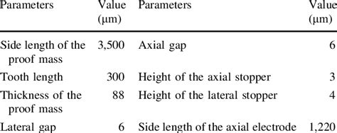 The Main Structure Parameters Of The Si Mesa Download Table
