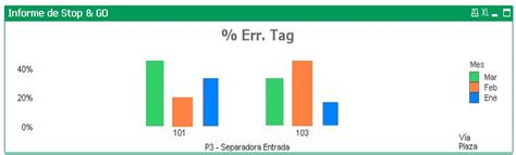 Bar Chart Show A Bar For Each Value Qlik Community 1524583