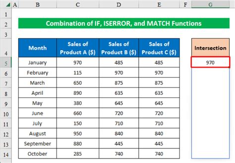 Intersection Of Two Columns In Excel Easy Methods