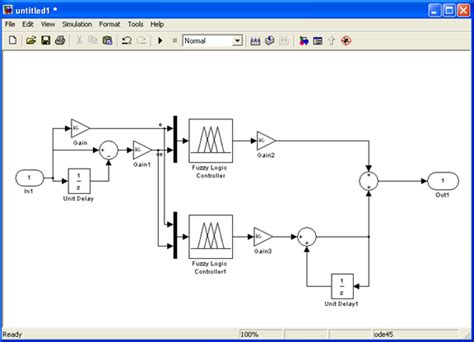 block diagram of the fuzzy like pid control system download