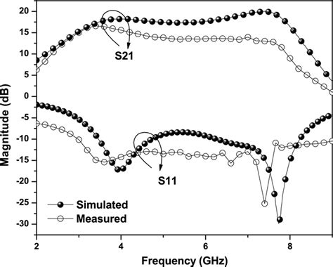 gain and input reflection coefficient of the lna versus frequency download scientific diagram