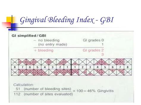 Dental Bleeding Index At Madison Calder Blog