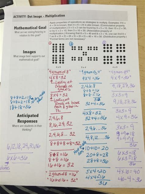 3rd Grade Dot Image Math Dots Multiplication Activities