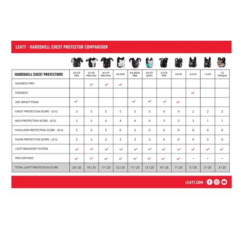 Chest Protector 4 5 Evo