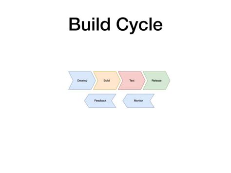 Devsecops Basics With Azure Pipelines Pdf Cloud Computing Internet