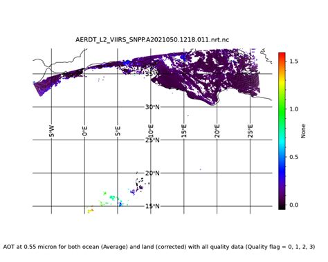 Comprehensive Examples For Laads Products