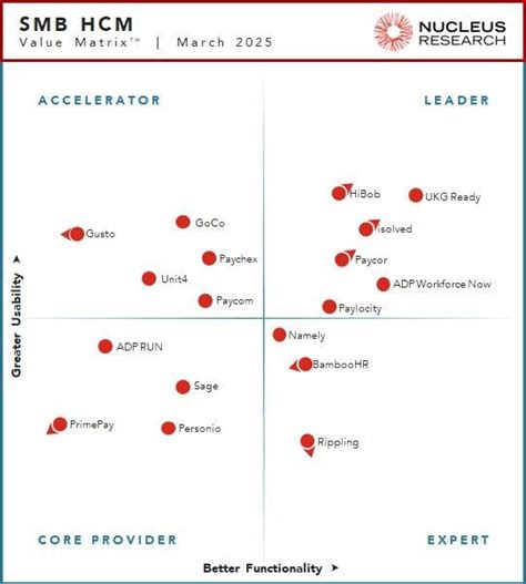 Whens The Last Time You Heard Of A Five Peat Heres Why Nucleus