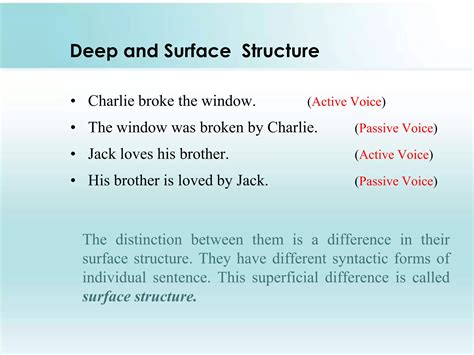 Syntax By George Yule Pptx Programming Languages Computing