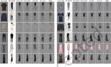 Figure 1 From Self Adaptive Clothing Mapping Based Virtual Try On