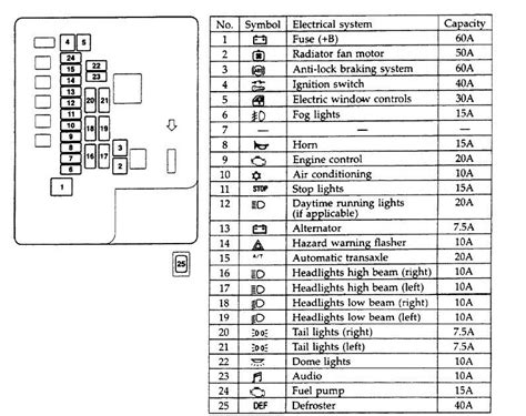 1995 Dodge Viper Fuse Box Diagrams And Relay Locations