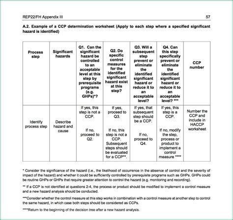 How To Implement A Haccp System Based On New Codex Haccp Principles And